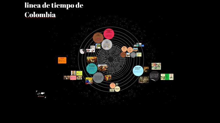 linea de tiempo de Colombia by María Alejandra Niño Pacheco on Prezi