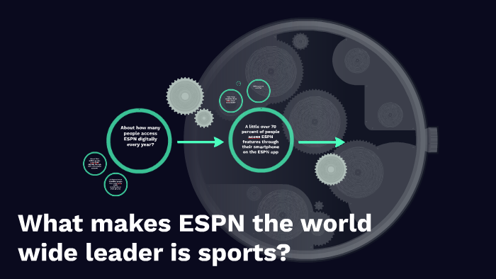 What makes ESPN the world wide leader is sports? by tom vatter on Prezi