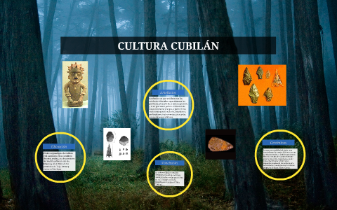 CULTURA CUBILAN by on Prezi