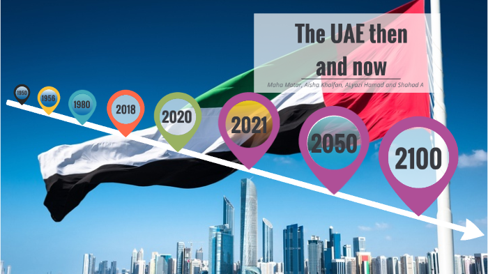 The UAE then and now by maha almuhairi on Prezi
