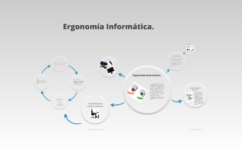 Ergonomía Informática. by Bruno Melayes on Prezi