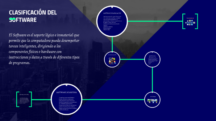 CLASIFICACIÓN DEL SOFTWARE by Paola Pérez López on Prezi