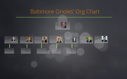 Baltimore Orioles Org Chart by Nick Toombs on Prezi