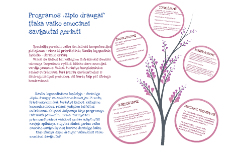 Programos "Zipio draugai" įtaka vaiko emocinei savijautai gerinti by ...