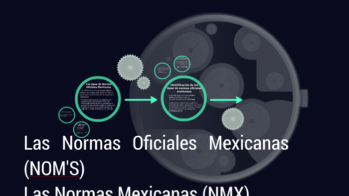 Las Normas Oficiales Mexicanas (NOM'S) by Giselle MV on Prezi