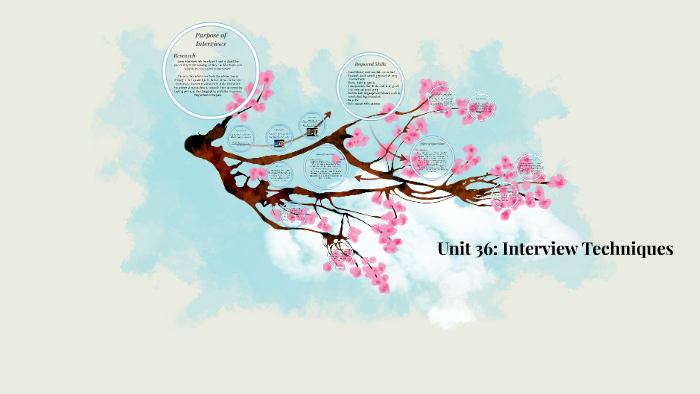 Unit 36: Interview Techniques by Abbie Bruce on Prezi