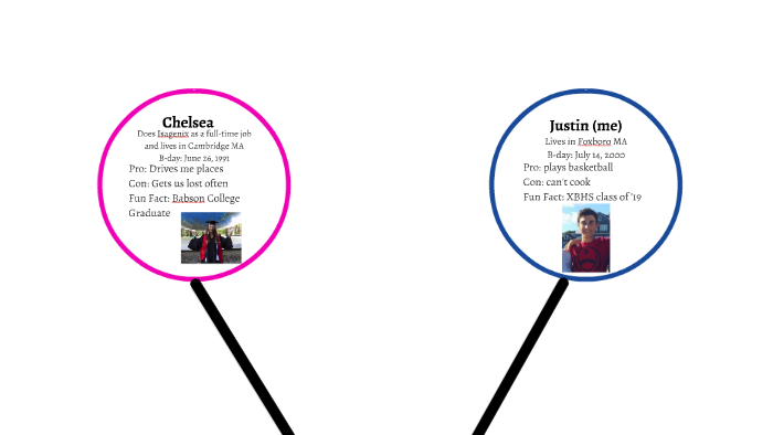Miller/Upton Family Tree by Justin Miller on Prezi