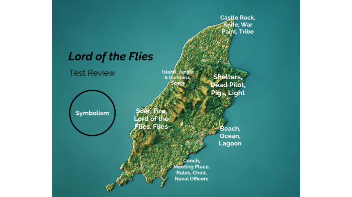 Lord of the Flies by Allen Fink on Prezi