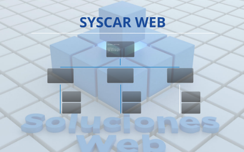 SYSCAR WEB by JOSE GARCIA on Prezi