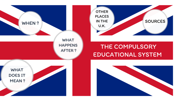 Compulsory Educational System by Laura Baeck on Prezi