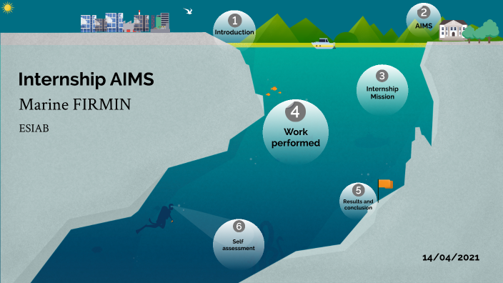 AIMS by Marine FIRMIN on Prezi
