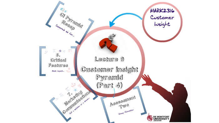 MARK2316 Lecture 9 - Customer Insight Pyramid (Part 4) by on Prezi
