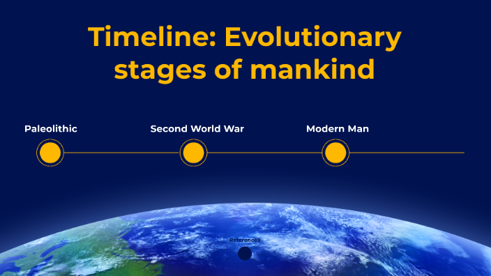 Activity. Timeline: Evolutionary stages of mankind by Jennifer ...