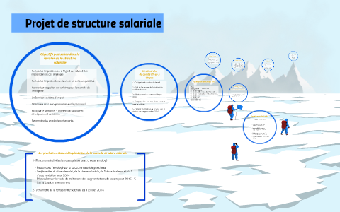 Structure salariale by Agrhum Conseil