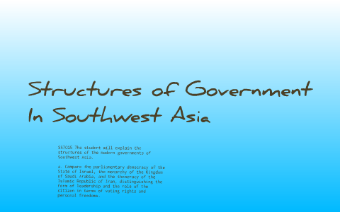 Government in Southwest Asia by Trey Coggins on Prezi