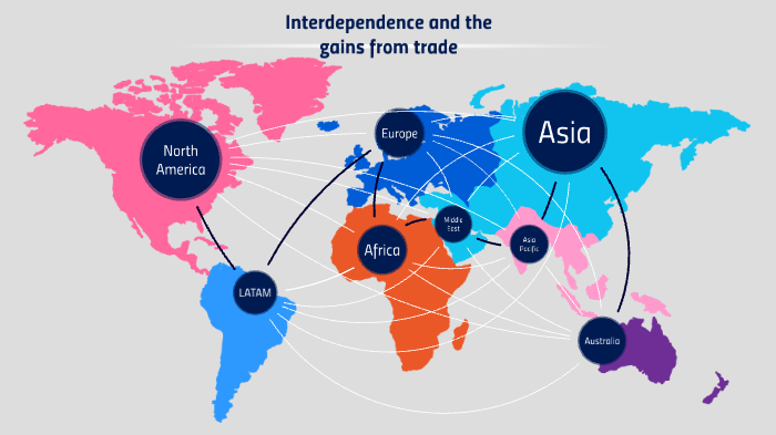 Interdependence and the gains from trade by Feriel A. Ben Nacer on Prezi