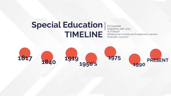 Special Education Timeline by Eli Copeland on Prezi