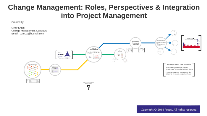 Integrating Change management & Project Management by Ozair Shaiq on Prezi Integrating Change management & Project Management by Ozair Shaiq on Prezi