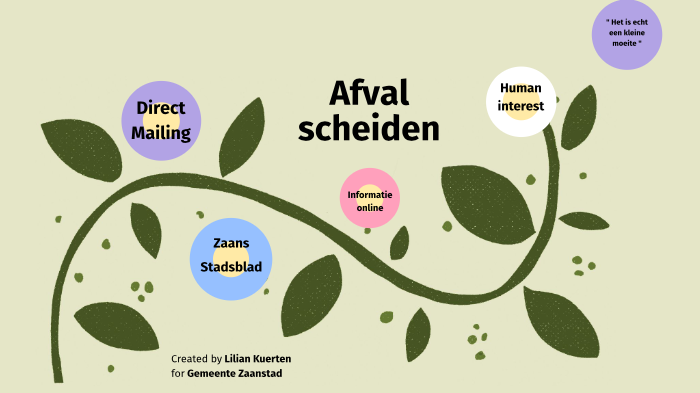 Afval scheiden by Lilian Kuerten on Prezi