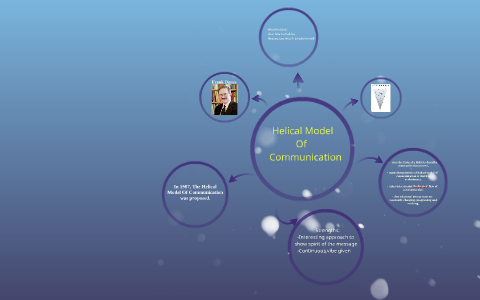 Helical Model Of Communication by Mae Ann Cayaban on Prezi