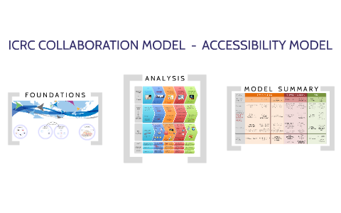 ICRC ACCESSIBILITY MODEL by ak Ak on Prezi