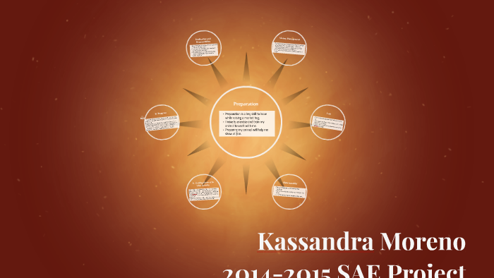 Kassandra Moreno by Kassy Moreno on Prezi