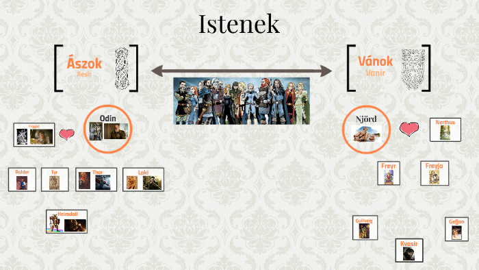 Istenek by Krisztina Glück on Prezi
