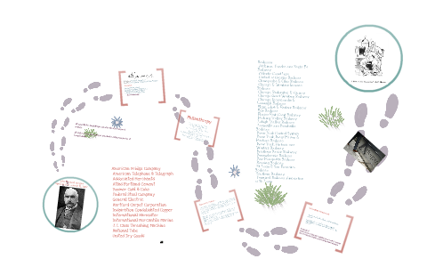 J.P. Morgan Industrialist of the Gilded Age by Bre'Anna Williams on Prezi