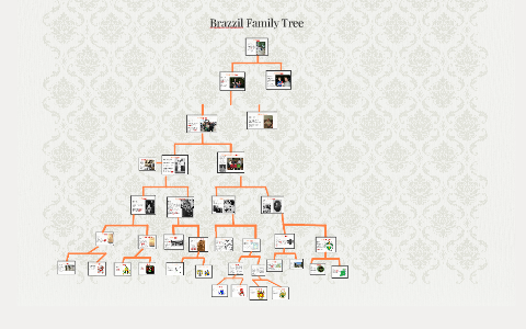 Brazzil Family Tree by Meagan Polak on Prezi