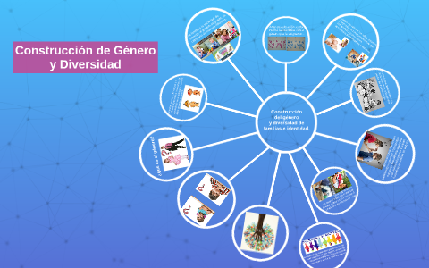 Construcción de género by Contenidos Educativos CFI-CGE on Prezi
