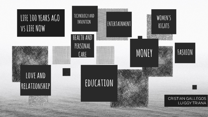 LIFE 100 YEARS AGO VS LIFE NOW by Luiggy Cristian Triana Gallegos on Prezi