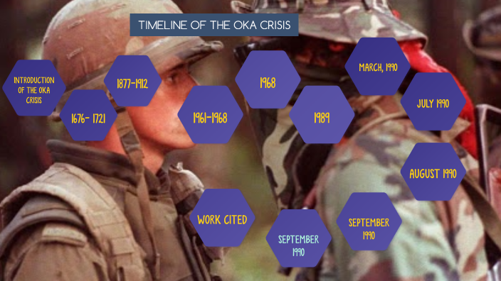 The Oka crisis timeline by Ramot Uthman on Prezi