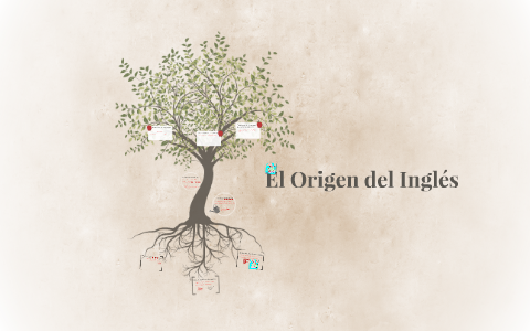 El Origen del Ingles by Ana Guijarro on Prezi