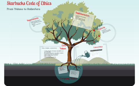 Starbucks Code of Ethics by Kristin McClain on Prezi