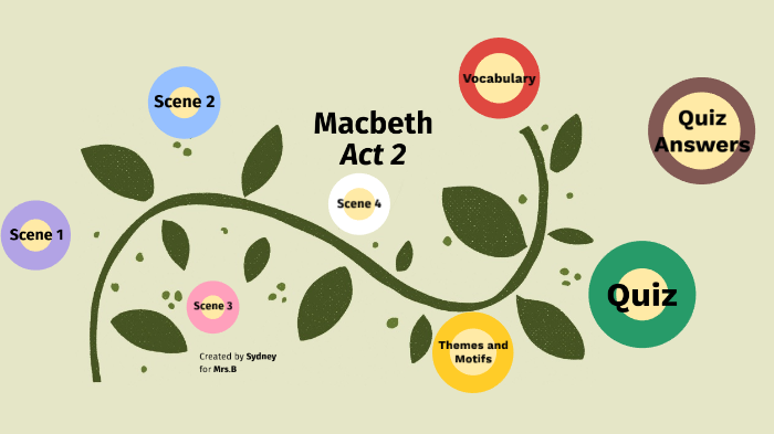 Macbeth Act 2 Presentation by Sydney Smith on Prezi
