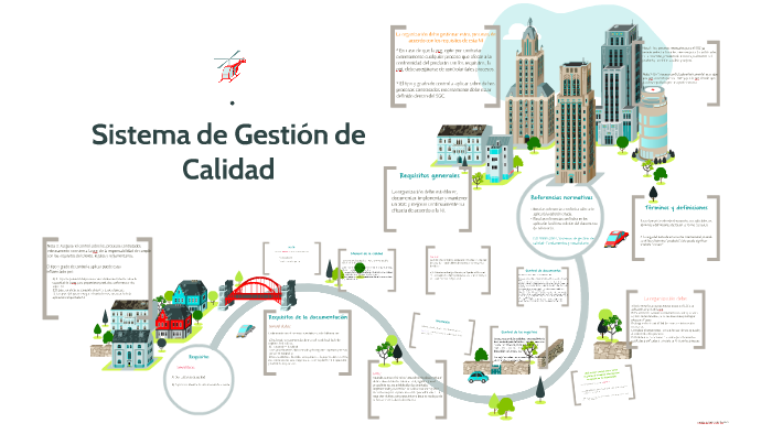 Sistema de Gestión de Calidad by Merari Salgado on Prezi