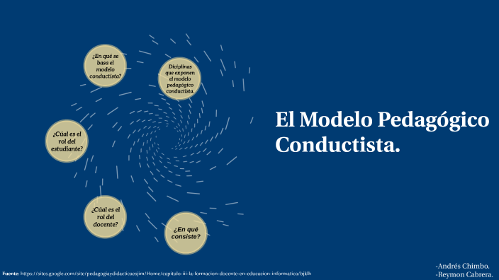 Modelo Pedagógico Conductista by Andrës SG on Prezi