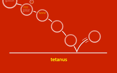 tetenus by jacob rennie on Prezi