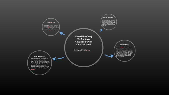 How did Military Technology Advance during the Civil War? by Savana ...