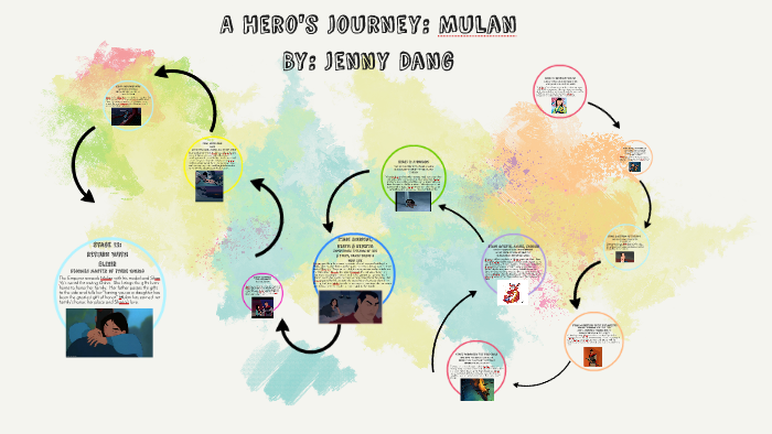 A Hero's Journey: Mulan by Jenny Dang on Prezi