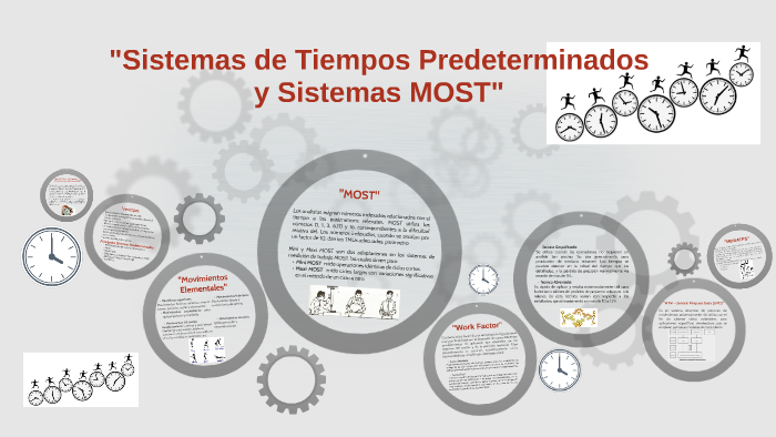 "Sistemas de Tiempos Predeterminados by Ana Morales on Prezi