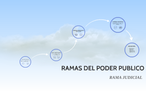 RAMAS DEL PODER PUBLICO by carolina mesa on Prezi