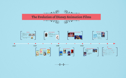 The Evolution of Disney Films by Jenna Bachman on Prezi