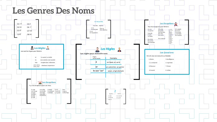 Les Genres Des Noms by Mathew Bucci on Prezi