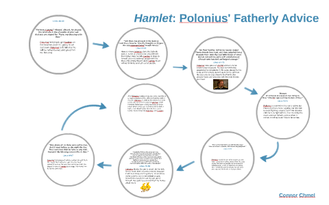 Hamlet: Polonius' Advice by Connor Chmel on Prezi