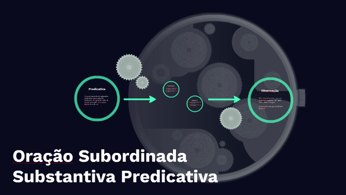 Oração Subordinada Substantiva Predicativa by Giovanna Nadine on Prezi