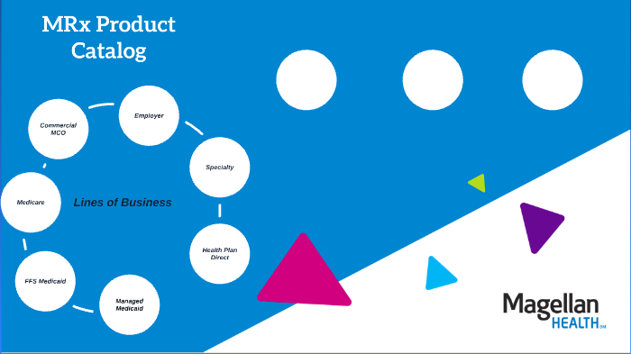 MRx Product Catalog by Misha Mathur on Prezi