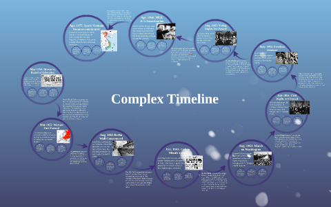 Complex Timeline by Sean Odnert