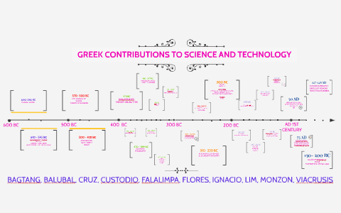 GREEK CONTRIBUTIONS TO SCIENCE AND TECHNOLOGY by May Bagtang on Prezi