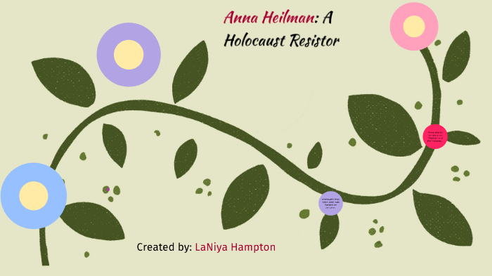 Anna Heilman By LaNiya Hampton by LaNiya Hampton on Prezi